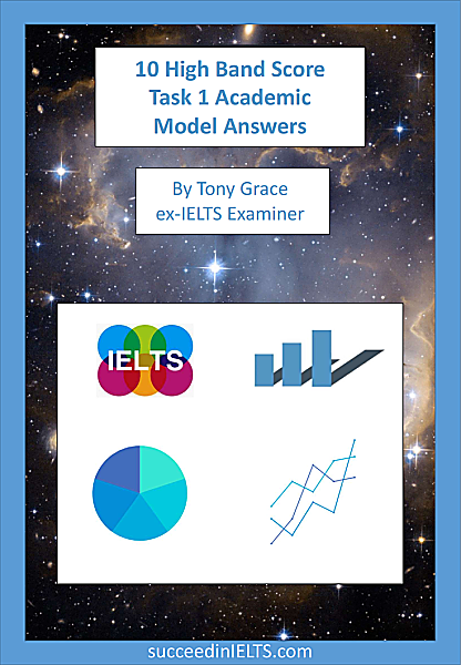 Task 2 Model Answers – Advertising makes us look the same – Succeed In ...